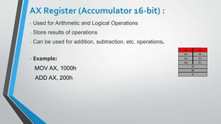 General Purpose Registers.pptx | Operating Systems | Computer Software and Applications