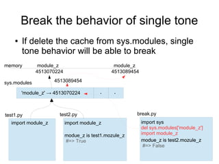 Python import mechanism | PPT
