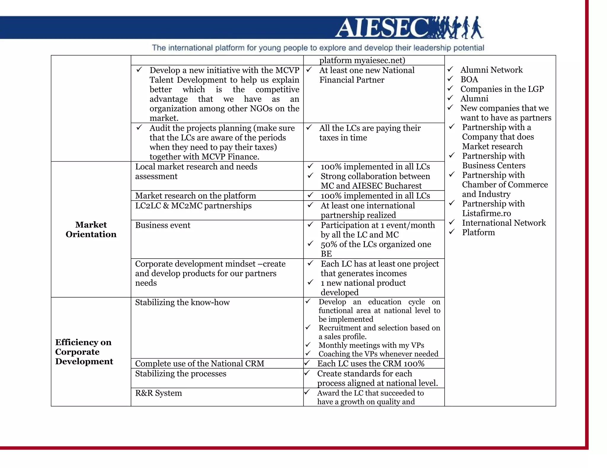 General questionnaire | PPT