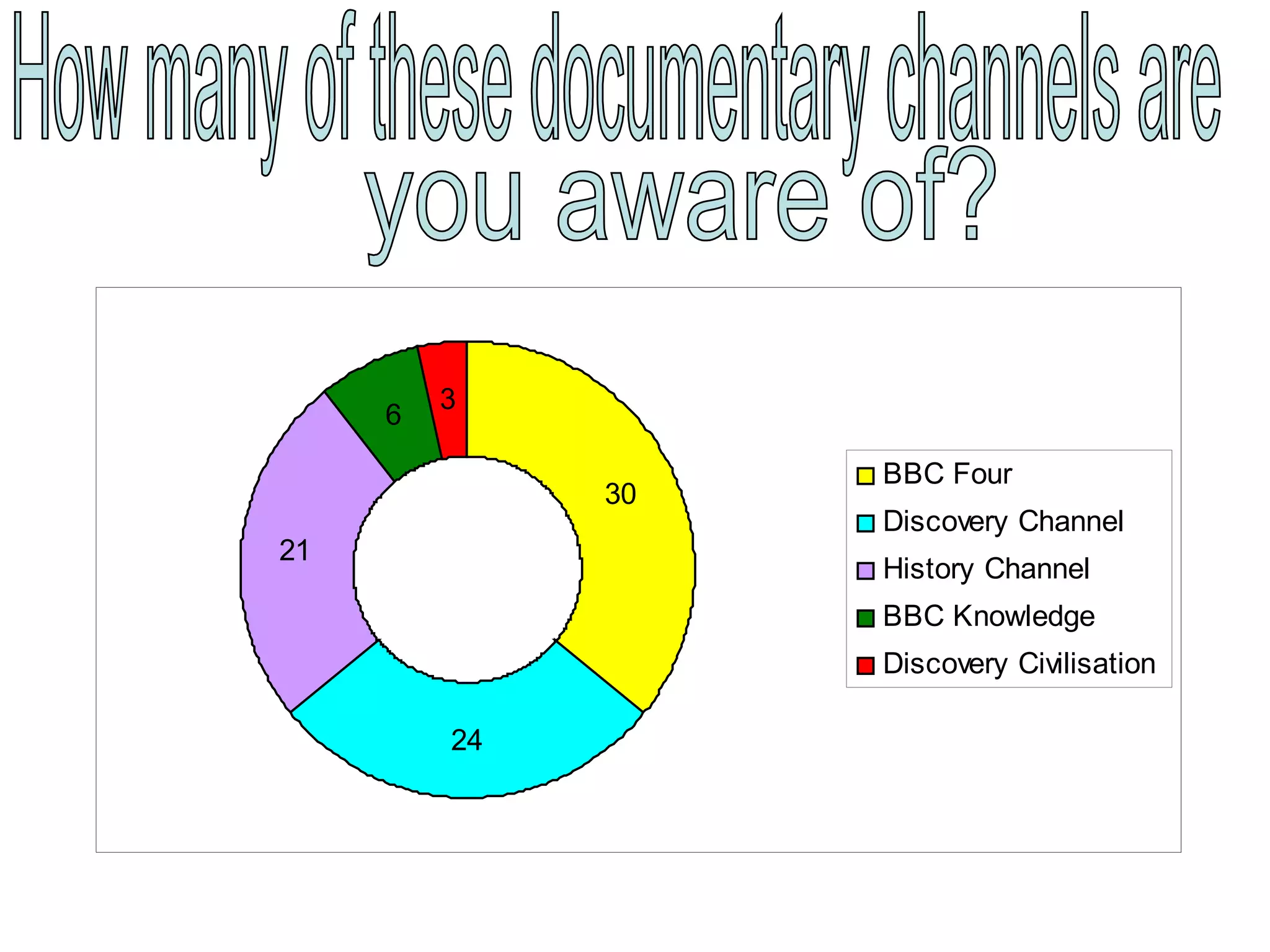 General questionnaire | PPT