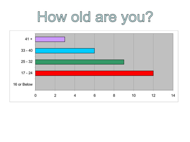 General questionnaire | PPT