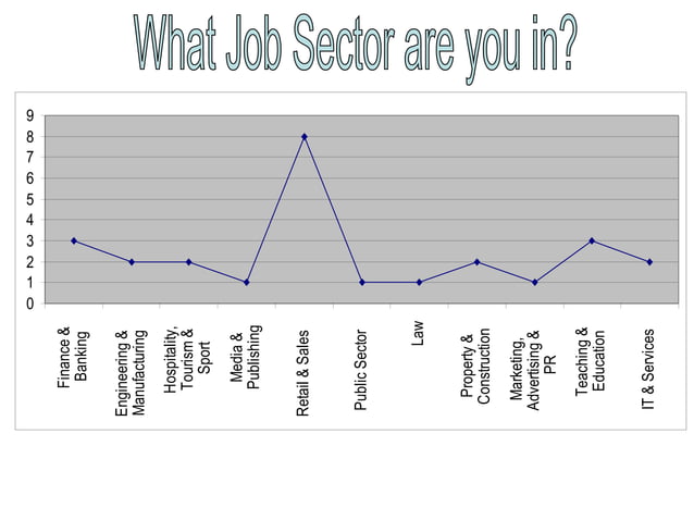 General questionnaire | PPT