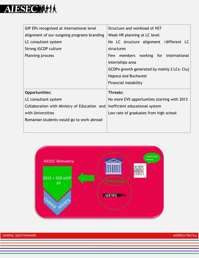 General questionnaire | PDF | Business | Business and Finance
