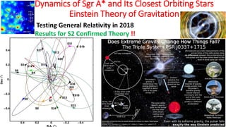 General relativity vs. quantum mechanics issues of foundations uv 1_oct2018 | PPT