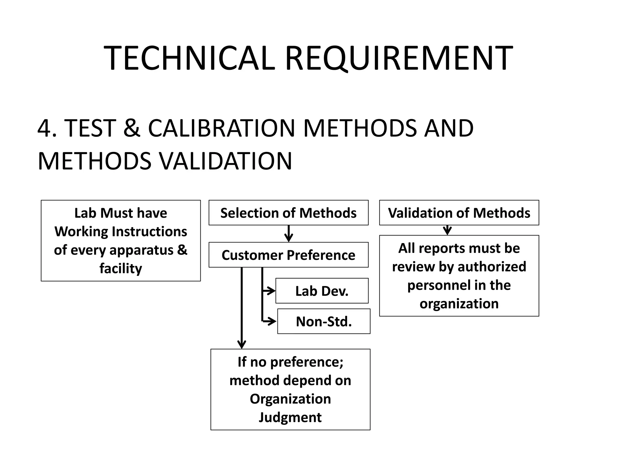 General requirements for the competence of testing and calibration ...