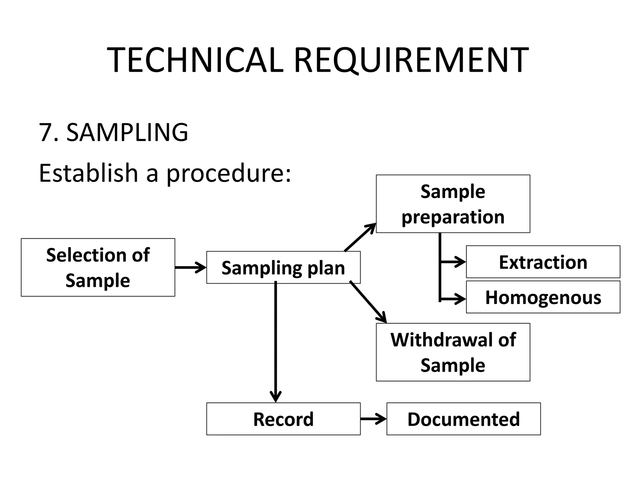 General requirements for the competence of testing and calibration ...