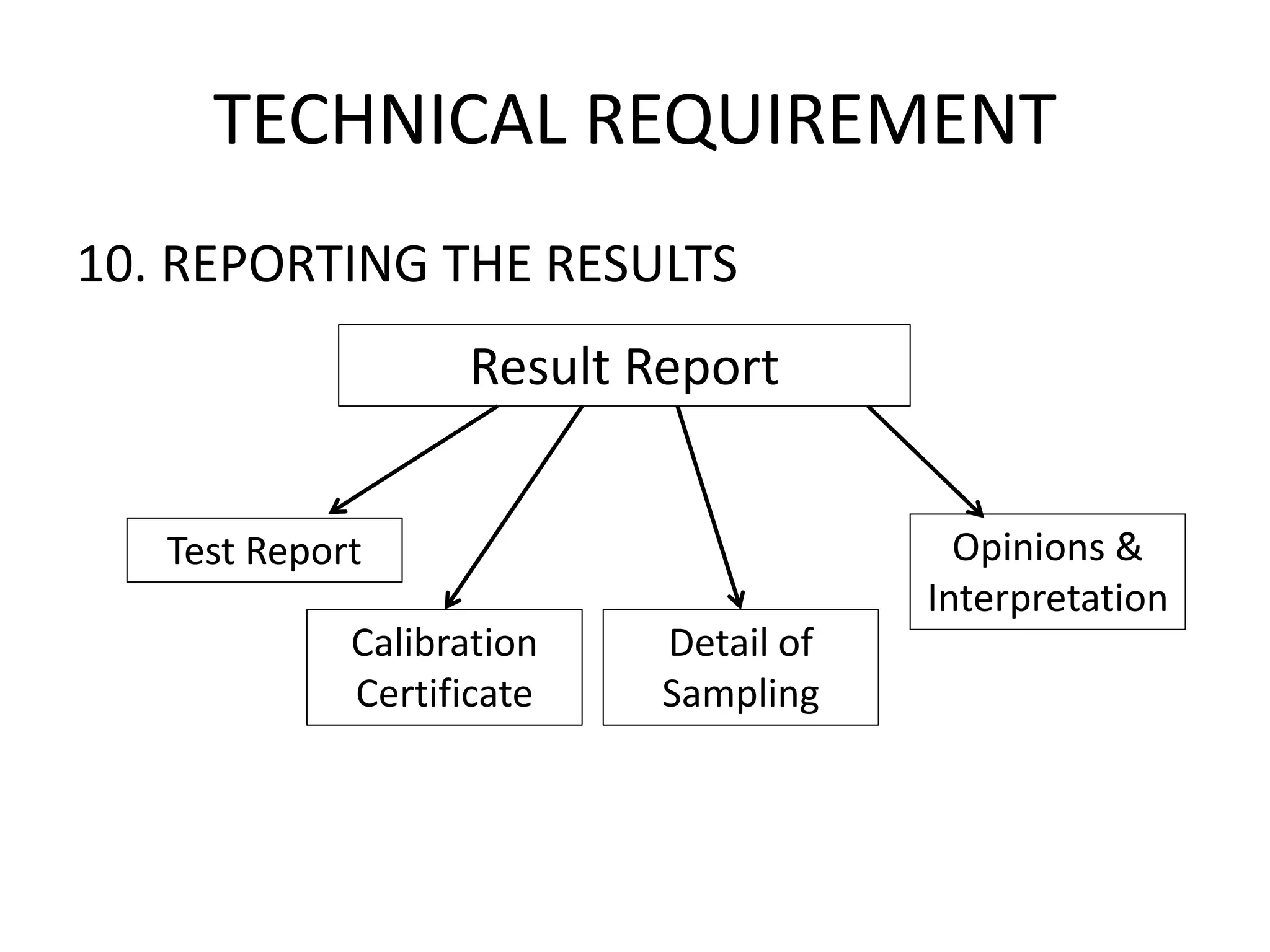 General requirements for the competence of testing and calibration ...
