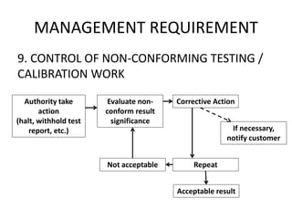 General requirements for the competence of testing and calibration ...