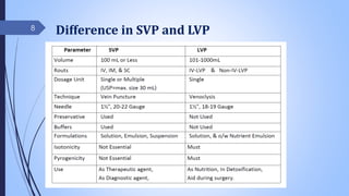 General requirements of parenteral preparations | PDF