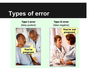 General Research Design Issues in Psychology | PPT