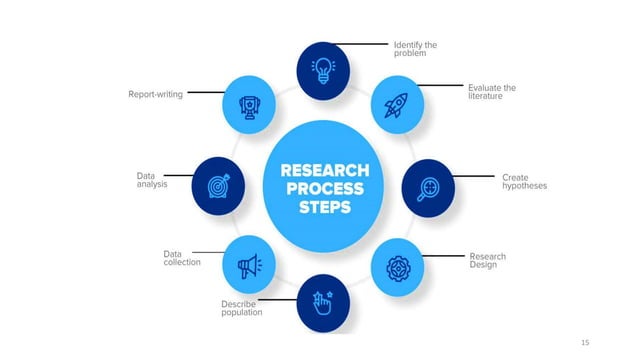 general research methodology 1.pptx | Science