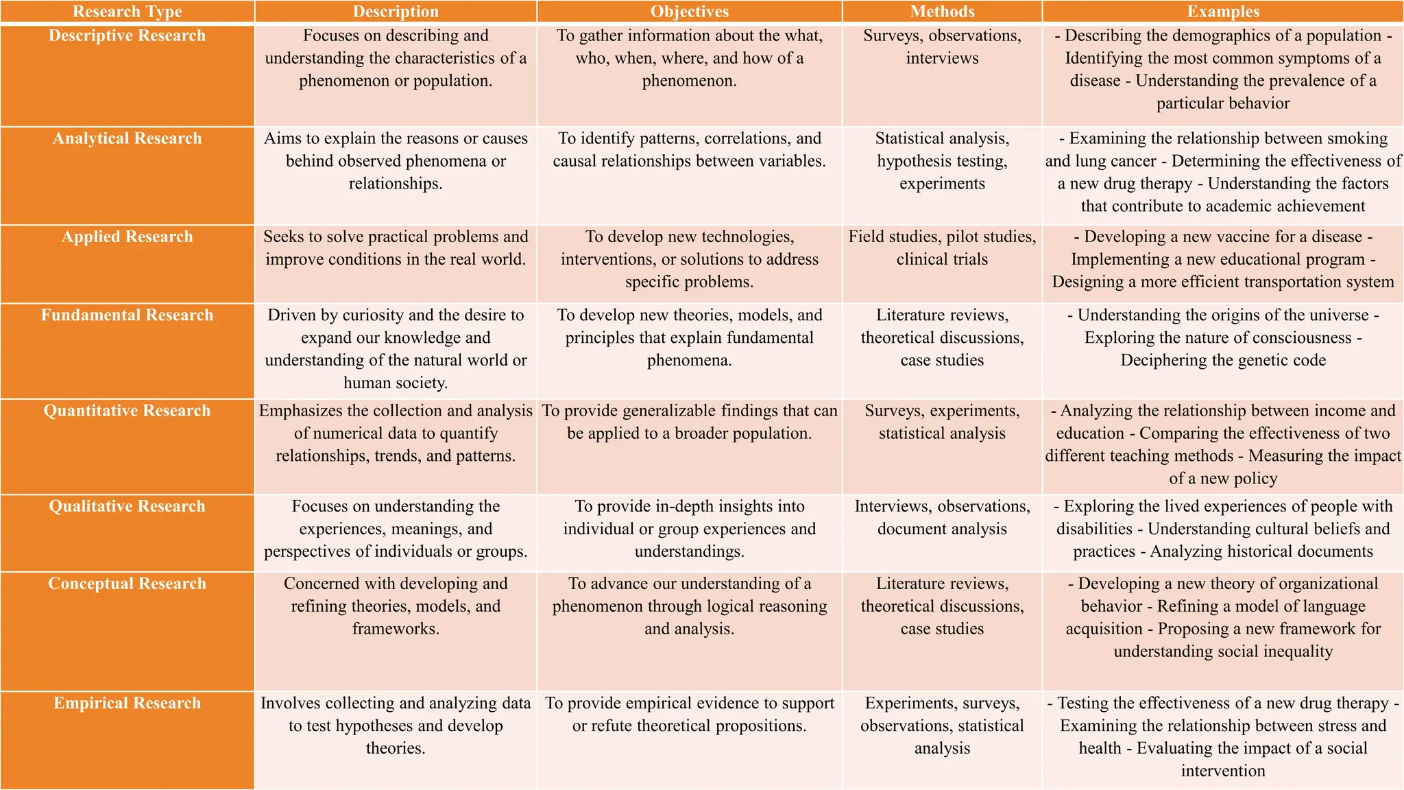 Research Methodology_UNIT_I_General Research Methodology M. Pharm (IIIrd Sem.) | PPTX