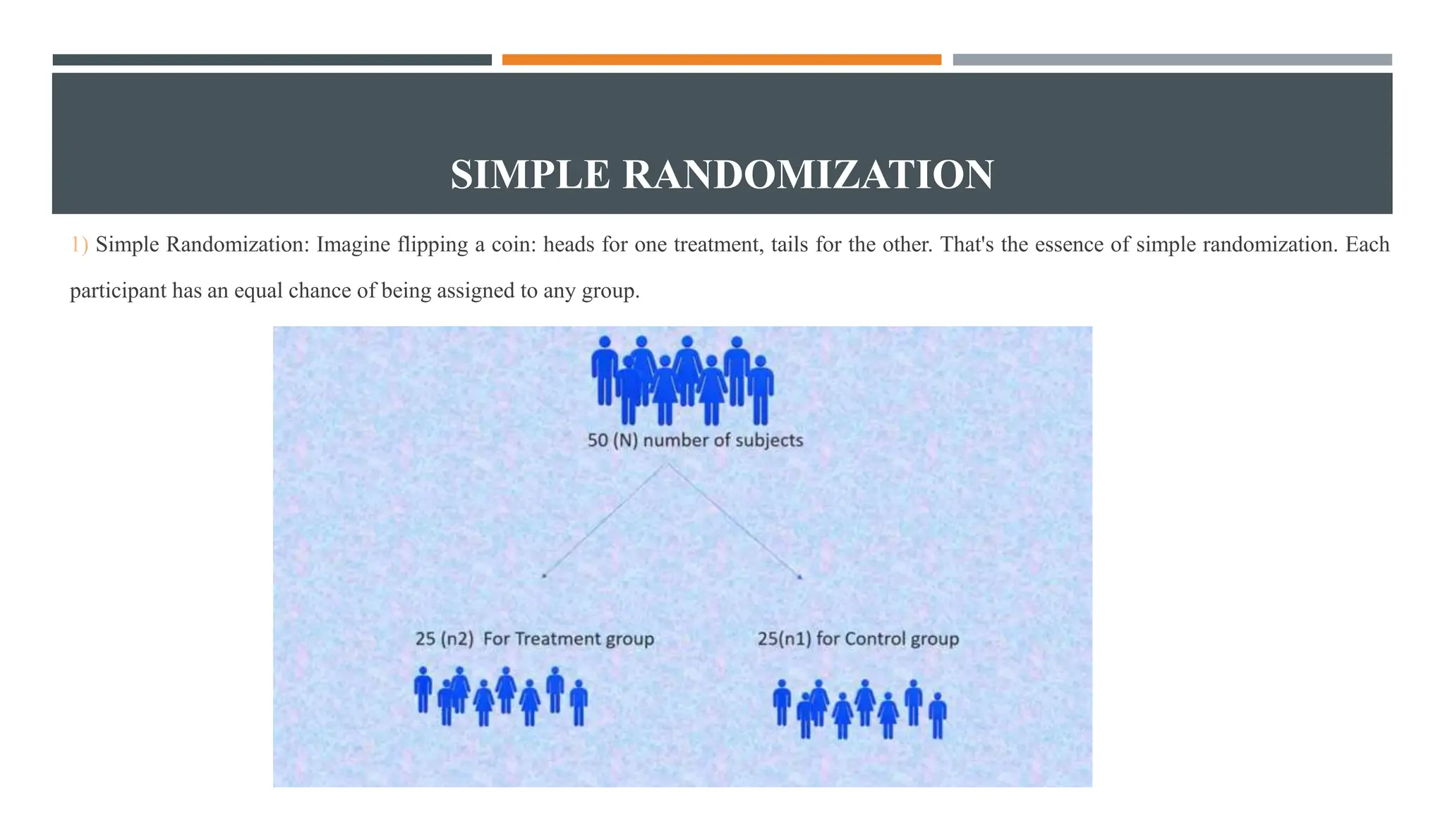 Research Methodology_UNIT_I_General Research Methodology M. Pharm (IIIrd Sem.) | PPTX