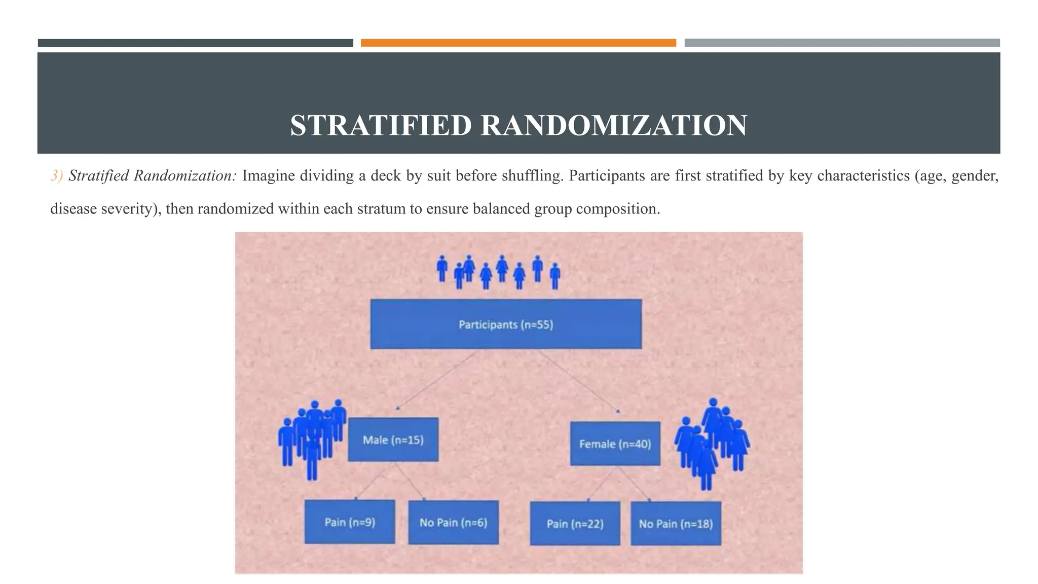 Research Methodology_UNIT_I_General Research Methodology M. Pharm (IIIrd Sem.) | PPTX