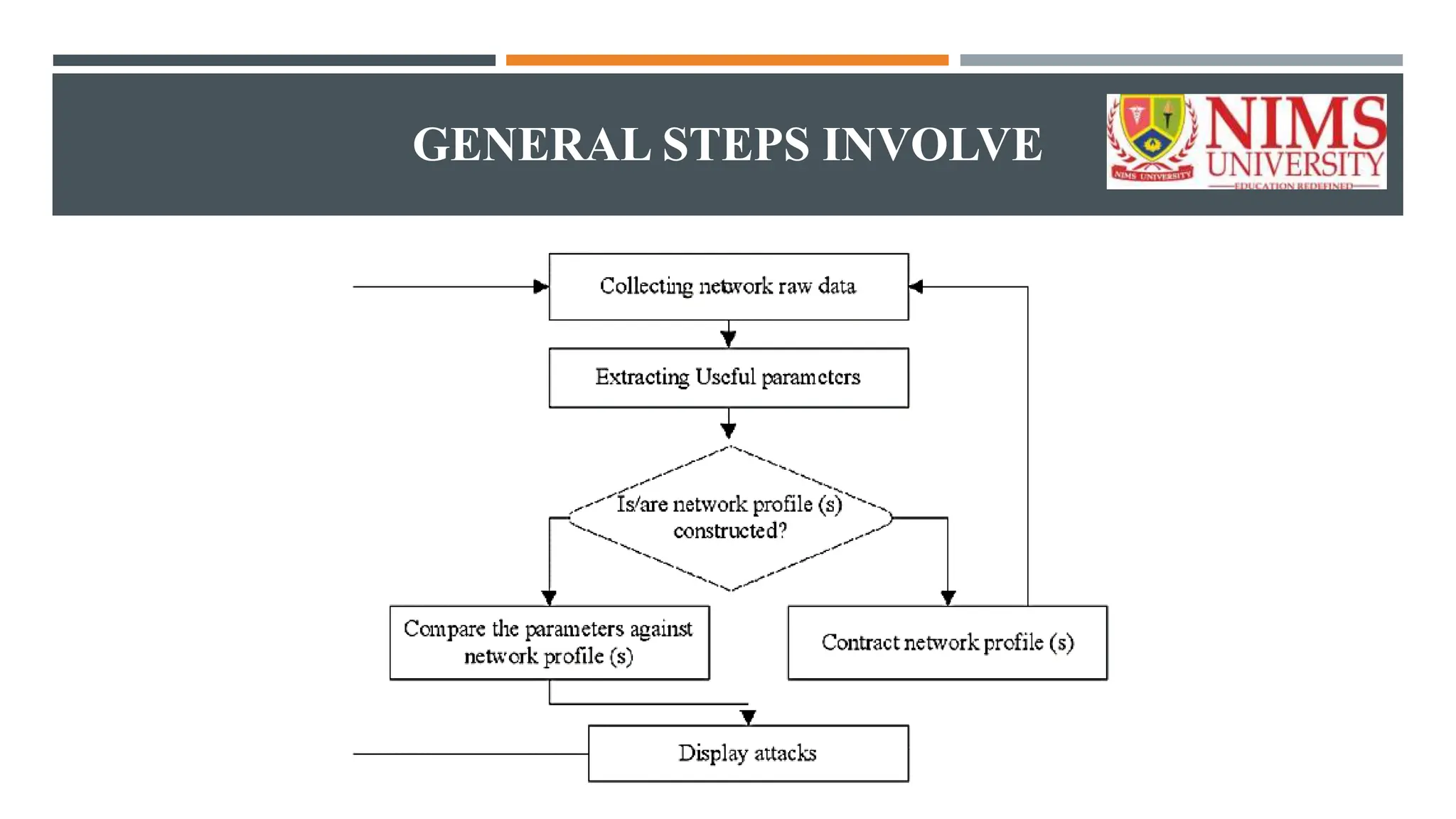 Research Methodology_UNIT_I_General Research Methodology M. Pharm ...