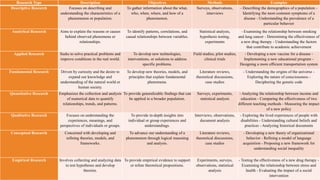 Research Methodology_UNIT_I_General Research Methodology M. Pharm ...
