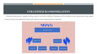 Research Methodology_UNIT_I_General Research Methodology M. Pharm ...