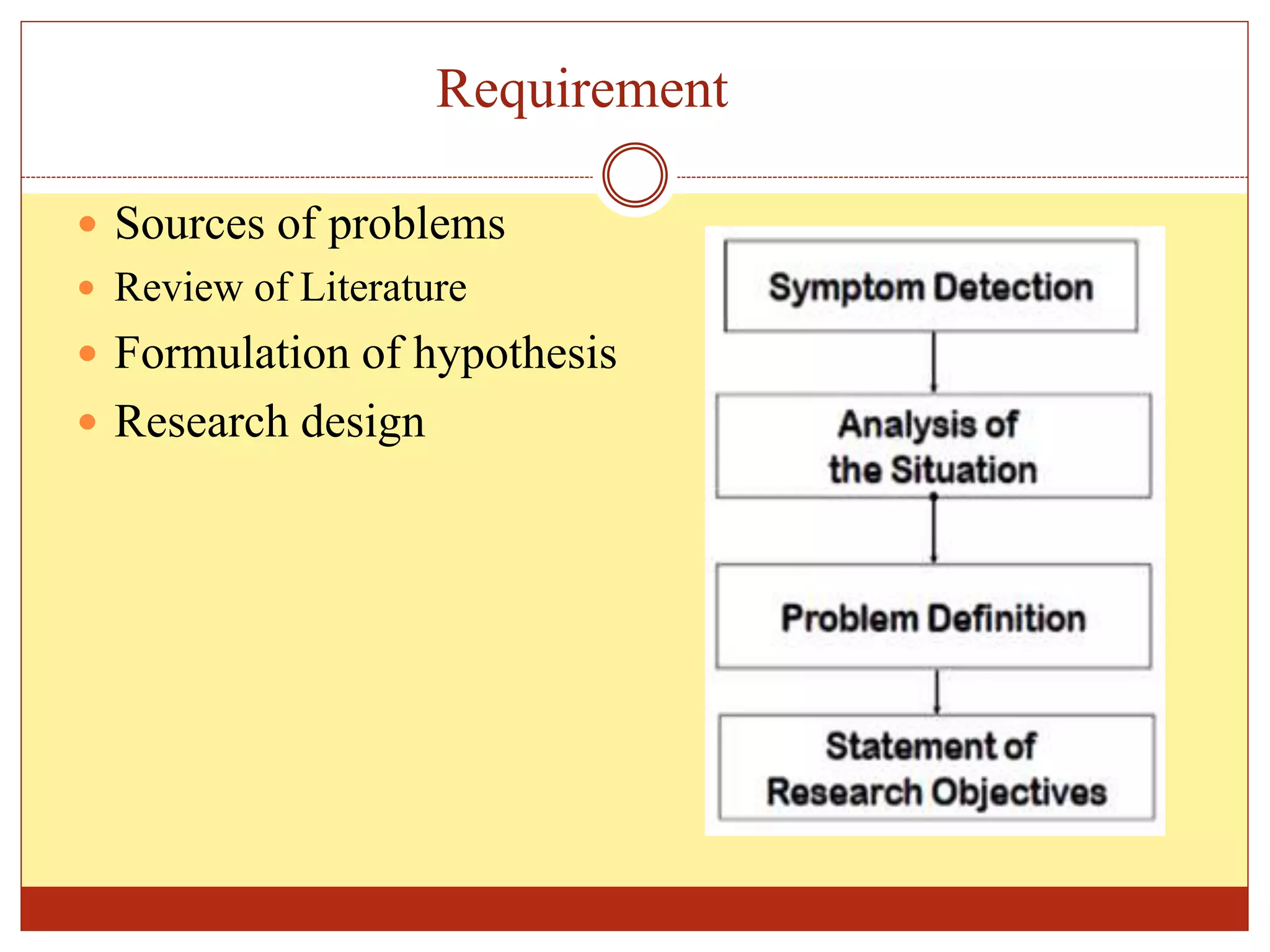 General research methodology mpharm | PPTX