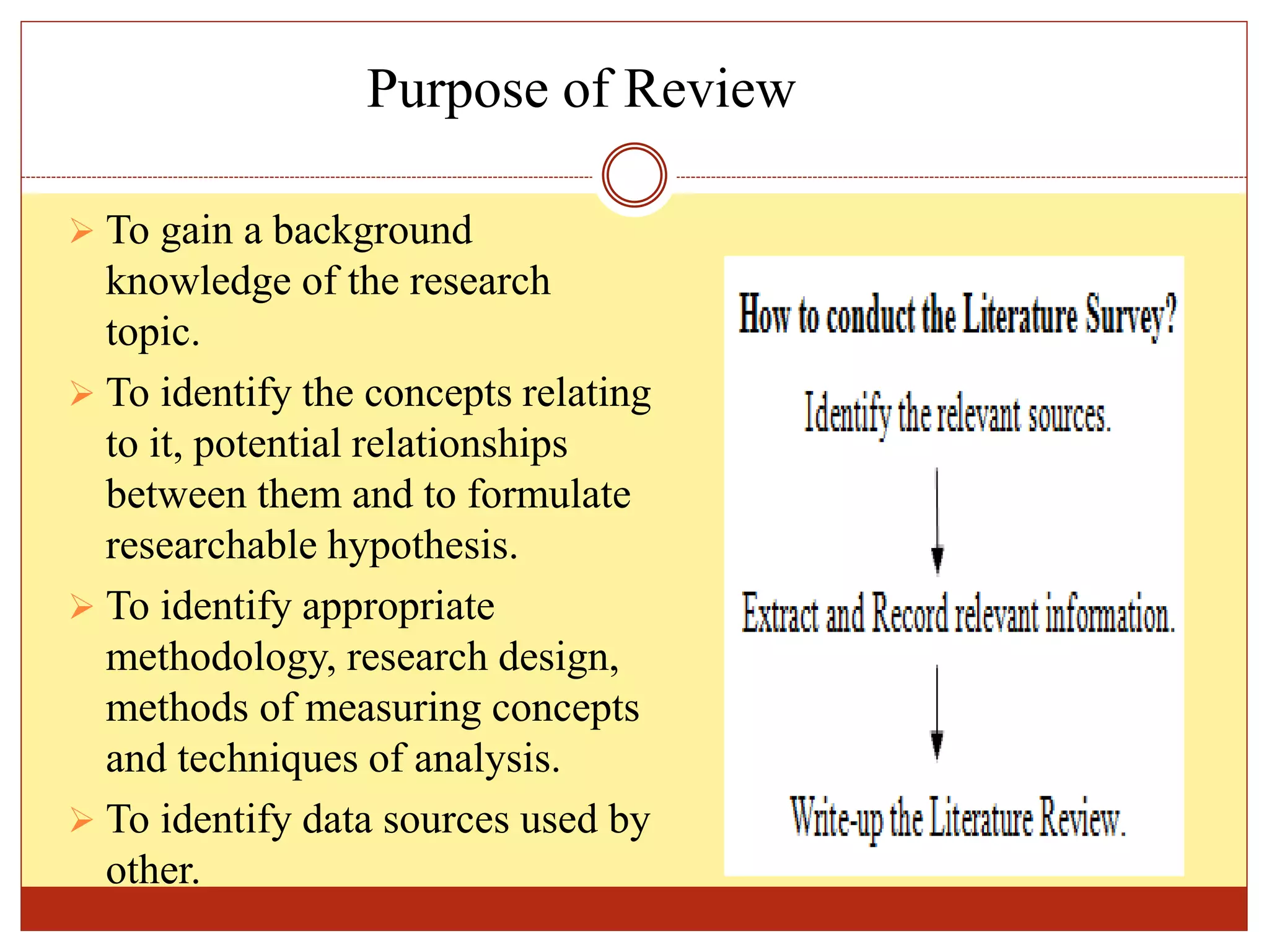 General research methodology mpharm | PPTX