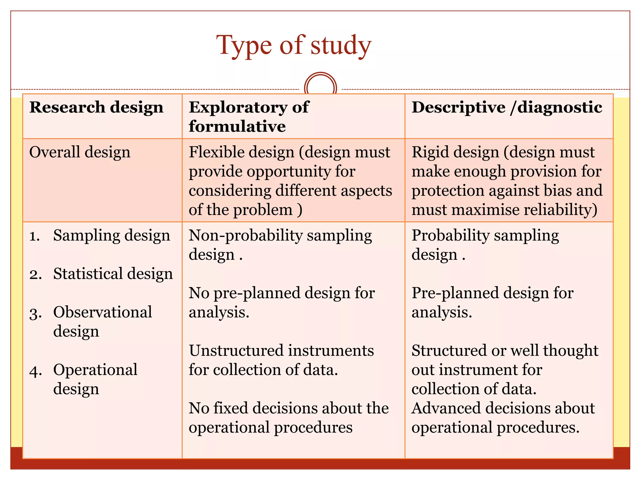 General research methodology mpharm | PPTX