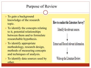 General research methodology mpharm | PPTX