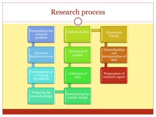 General research methodology mpharm | PPTX