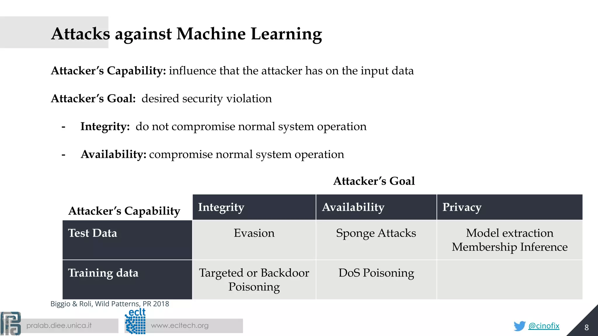 Machine Learning Security | PDF