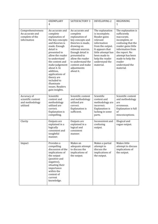 General Rubrics that you can use in.docx