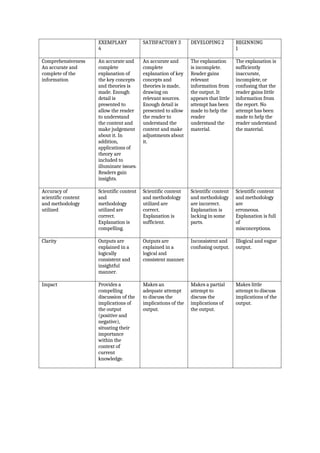 General Rubrics jhfvbufhbvjdfbvjdvnj.docx