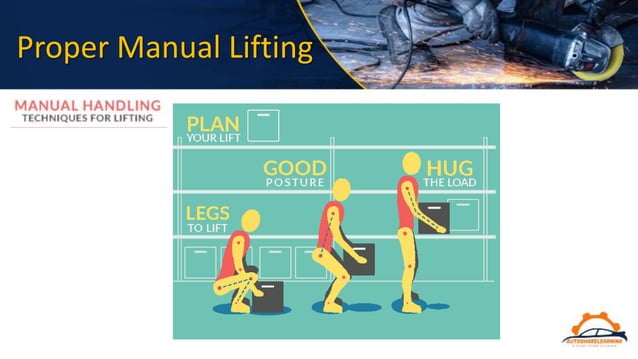 Proper Shop Practices | PPT