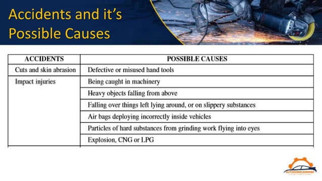 Proper Shop Practices | PPT