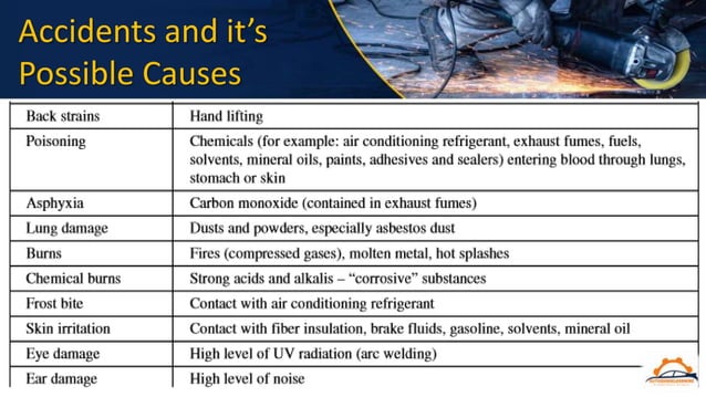 Proper Shop Practices | PPT