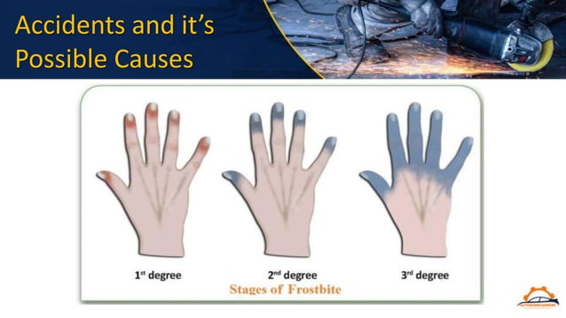 Proper Shop Practices | PPT