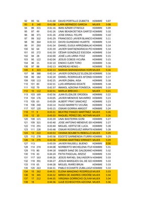 Clasificación RUNNING.pdf