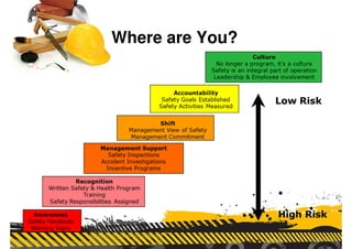 General Safety at Workplace - 0622-2.pdf