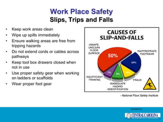 Module 1 Workplace Safety | PDF