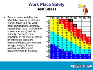 Module 1 Workplace Safety | PPT