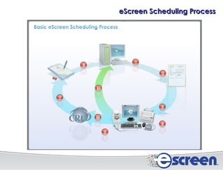 General salespresentation | PPT