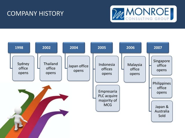 Monroe Consulting Group | PPTX | Human Resources | Business