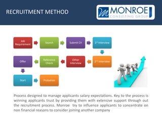 Monroe Consulting Group | PPTX | Human Resources | Business