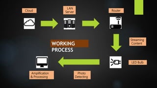 LIFI TECHNOLOGY | PPTX