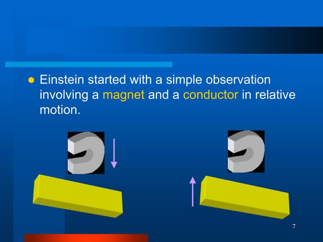 theory of relativity in physics | PPT