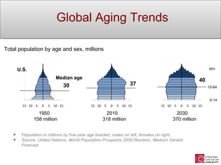 General scl presentation v2 | PPT