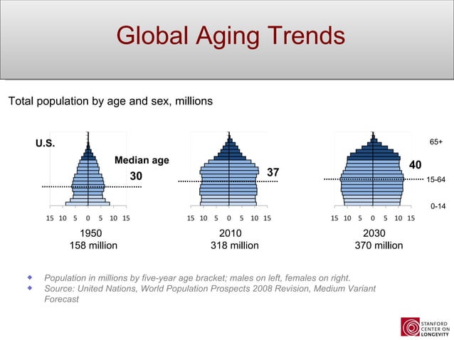 General scl presentation v2 | PPT | Free Download