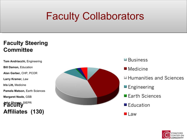 General scl presentation v2 | PPT | Free Download