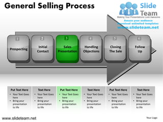General selling steps to sell process powerpoint ppt slides. | PDF