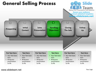 General selling steps to sell process powerpoint ppt slides. | PDF