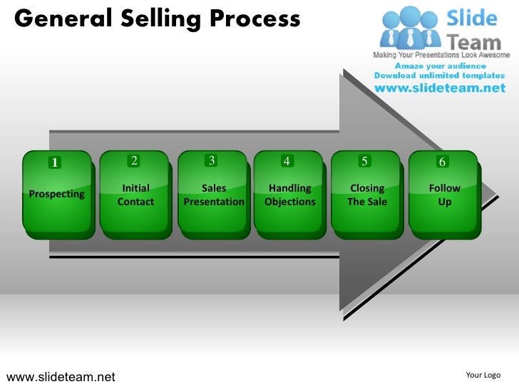 General selling steps to sell process powerpoint ppt slides. General selling steps to sell process powerpoint ppt slides.