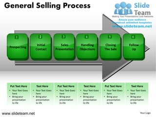 General selling steps to sell process powerpoint presentation slides. | PDF