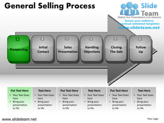 General selling steps to sell process powerpoint presentation slides. | PDF